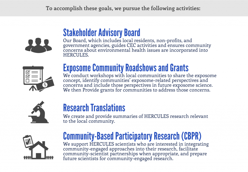 CEC Components - HERCULES Exposome Research Center