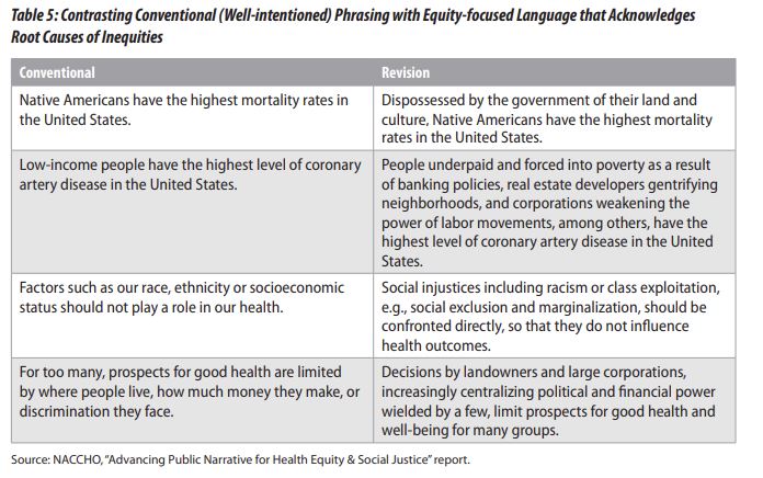 Equity-focused Language Examples - HERCULES Exposome Research Center