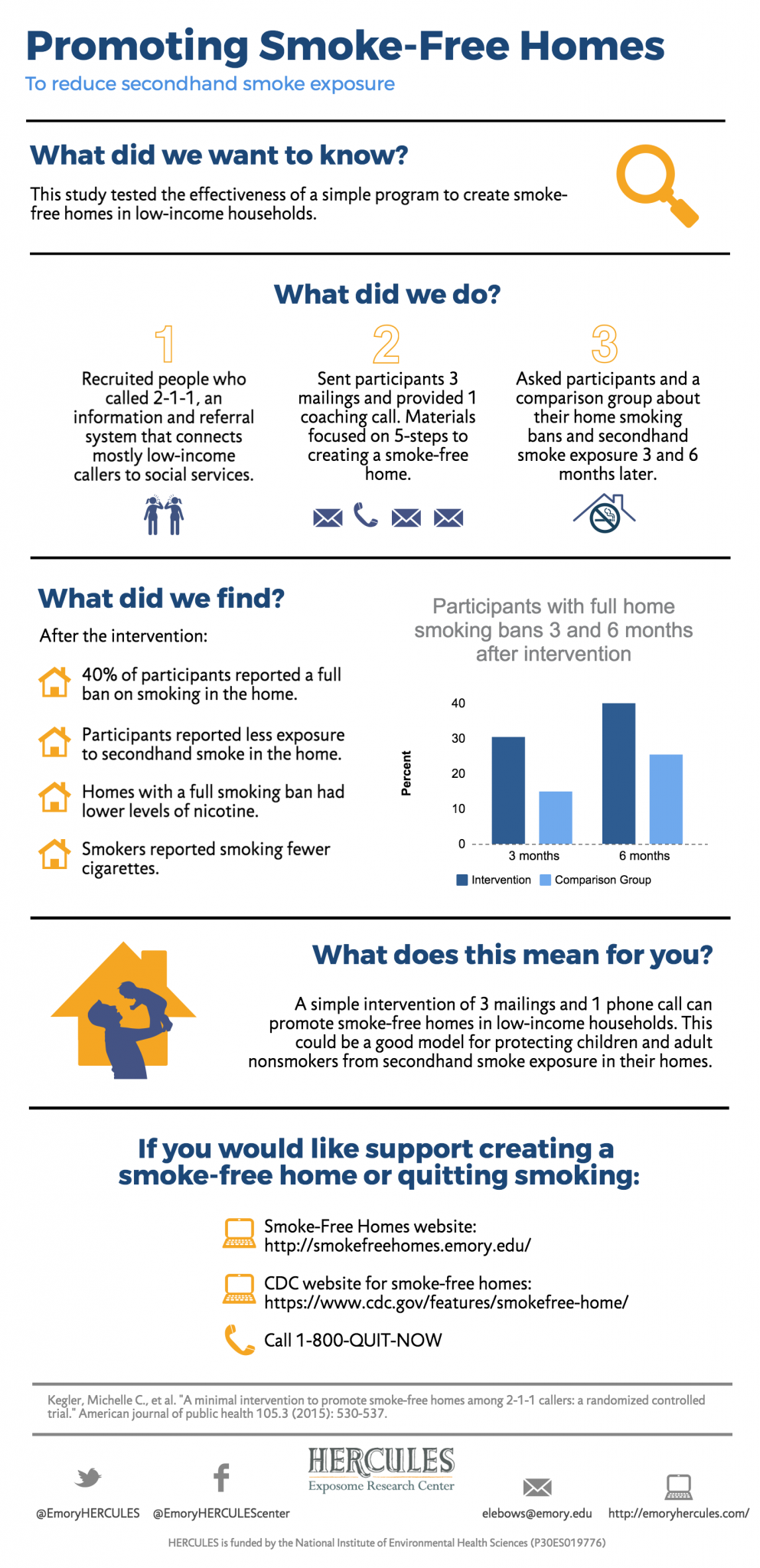 Promoting Smoke-free Homes Among 2-1-1 Callers - HERCULES Exposome ...