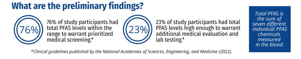 HERCULES Pilot finds high levels of PFAS in North Georgia residents ...