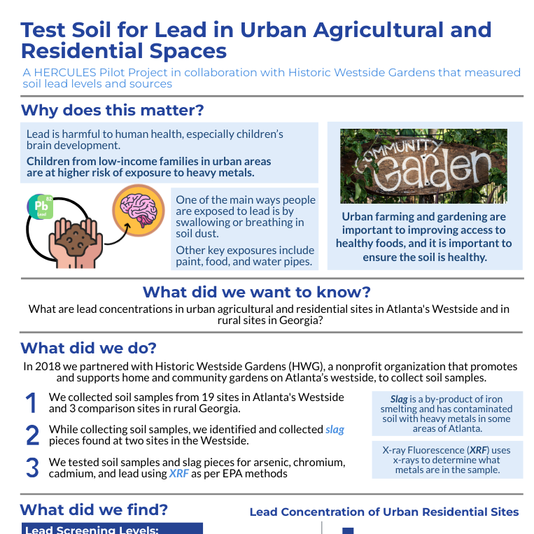 Test Soil for Lead in Urban Agricultural and Residential Spaces ...