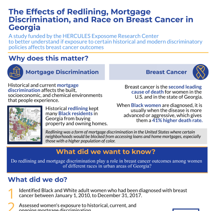The Effects of Redlining, Mortgage Discrimination, and Race on Breast ...